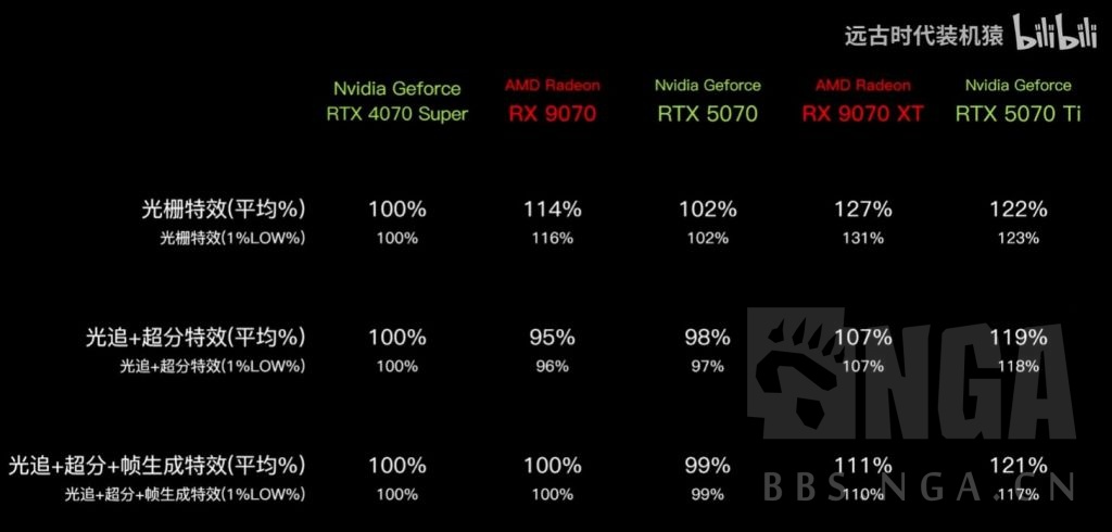 次一档的5070/9070 NGA玩家社区