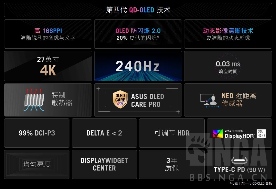 ROG也玩性价比？ 6499的27 4K240 Gen 4 QDOLED NGA玩家社区