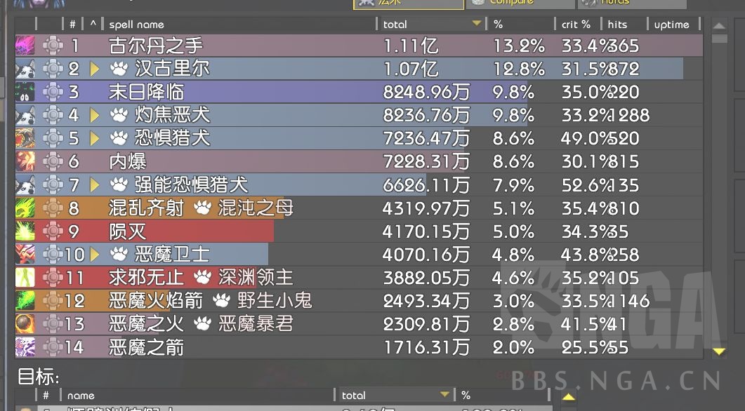 恶魔5目标aoe比模拟低了100W NGA玩家社区