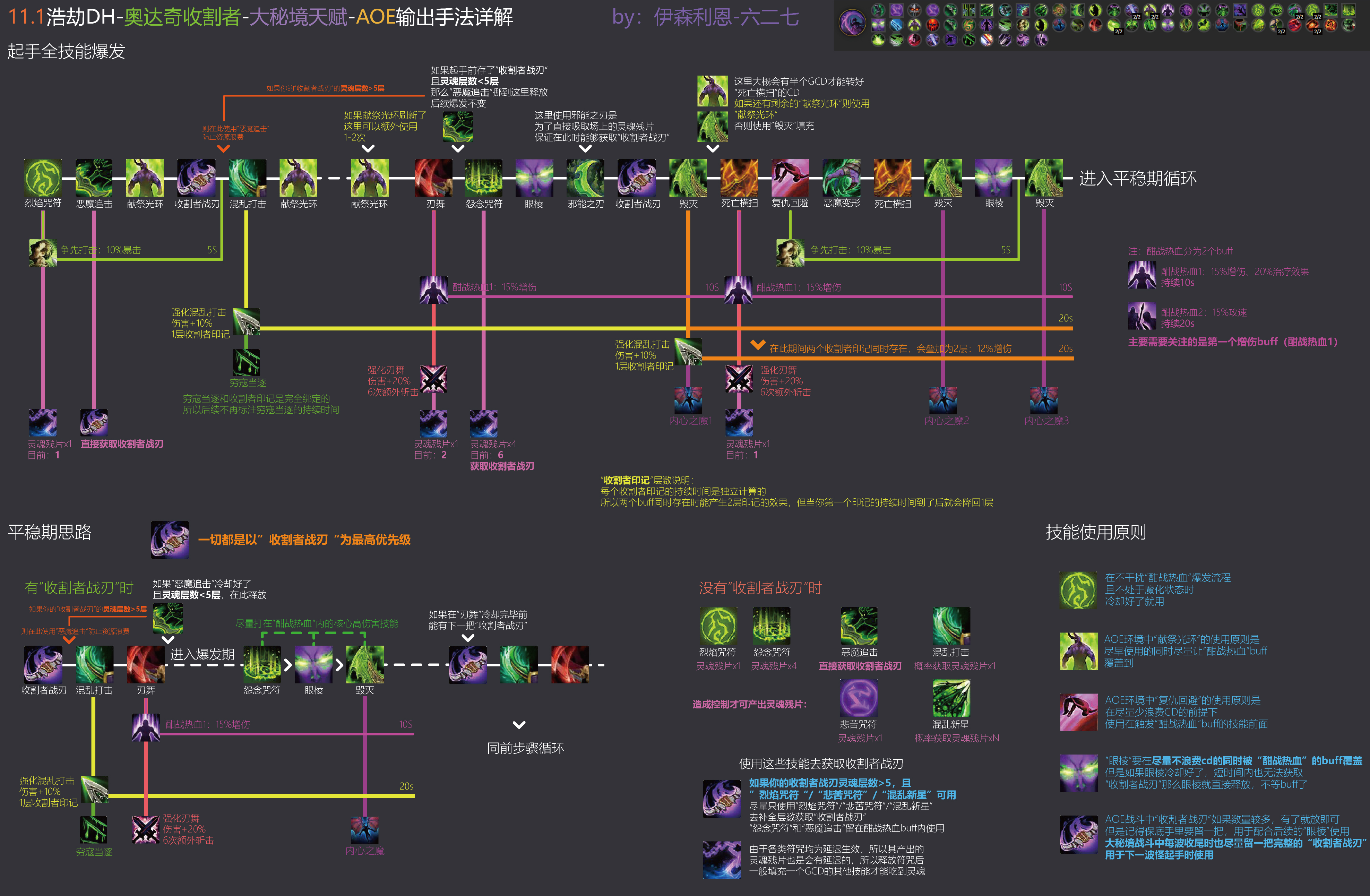 [浩劫]11.1浩劫DH 一图流输出手法详解(03.18更新了团本手法) NGA玩家社区