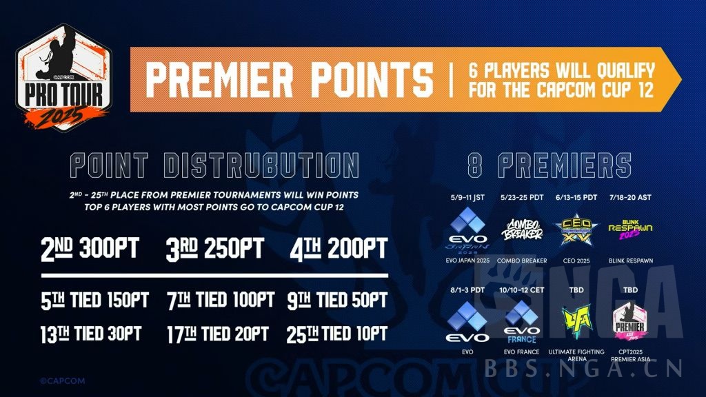 [街霸6] Capcom Cup 12以及Esport World Cup 2025相关赛事情报汇总 178