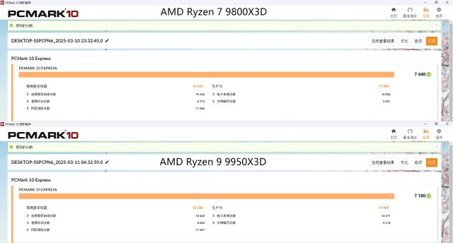 AMD Ryzen 9 9950X3D——游戏与生产力的完美平衡 v2 NGA玩家社区