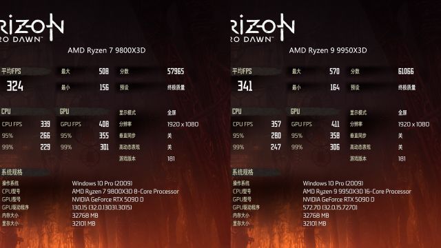 AMD Ryzen 9 9950X3D——游戏与生产力的完美平衡 v2 NGA玩家社区