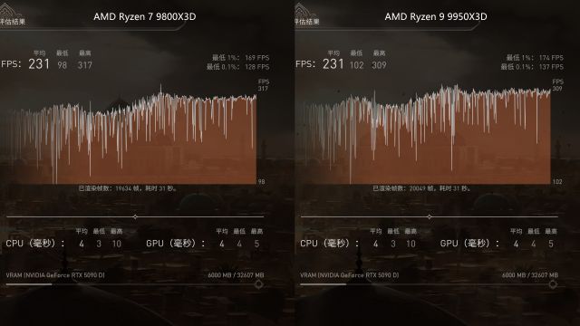 AMD Ryzen 9 9950X3D——游戏与生产力的完美平衡 v2 NGA玩家社区