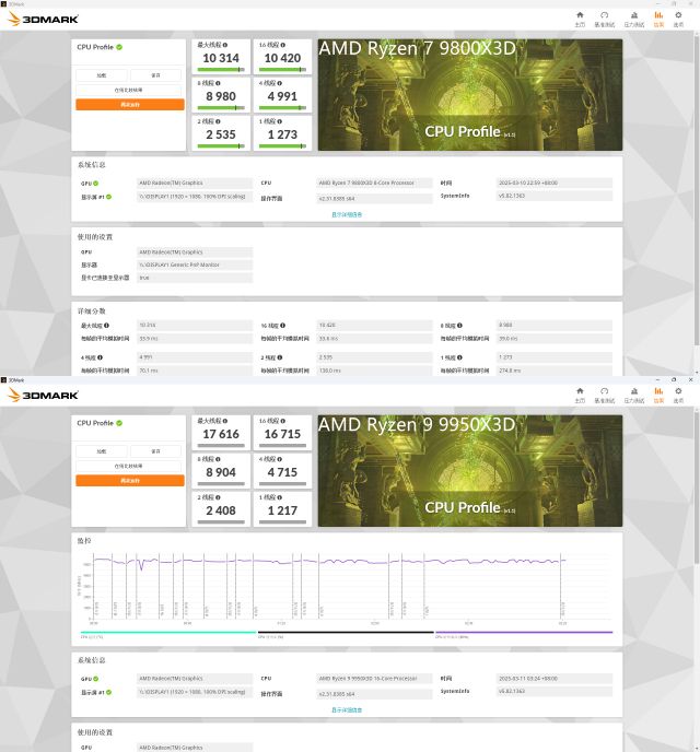 AMD Ryzen 9 9950X3D——游戏与生产力的完美平衡 v2 NGA玩家社区