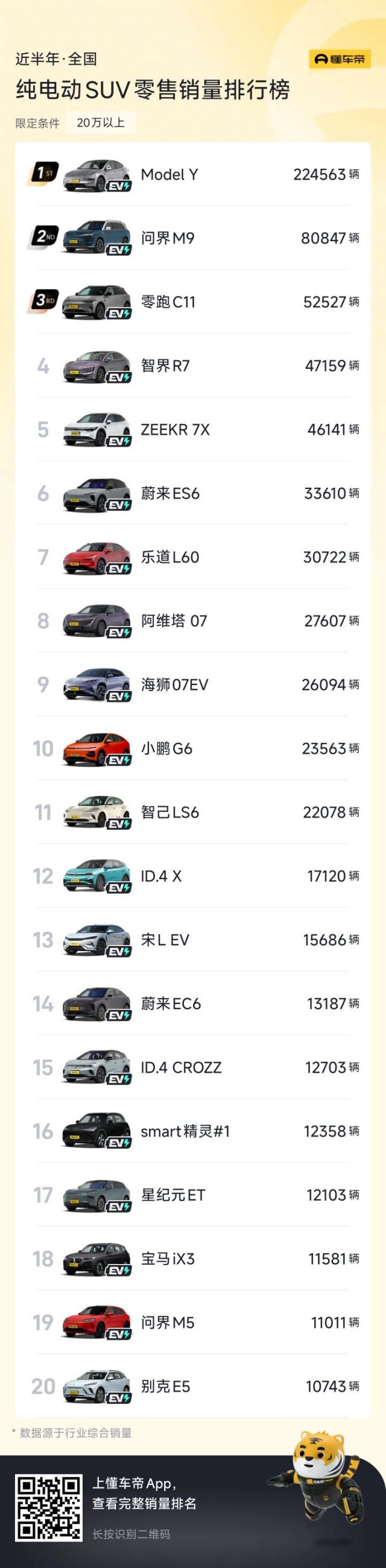 作为一位极氪7x车主，其实我还挺希望Yu7赶紧上市的 178