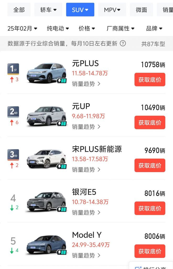 海狮05ev预扣款 NGA玩家社区