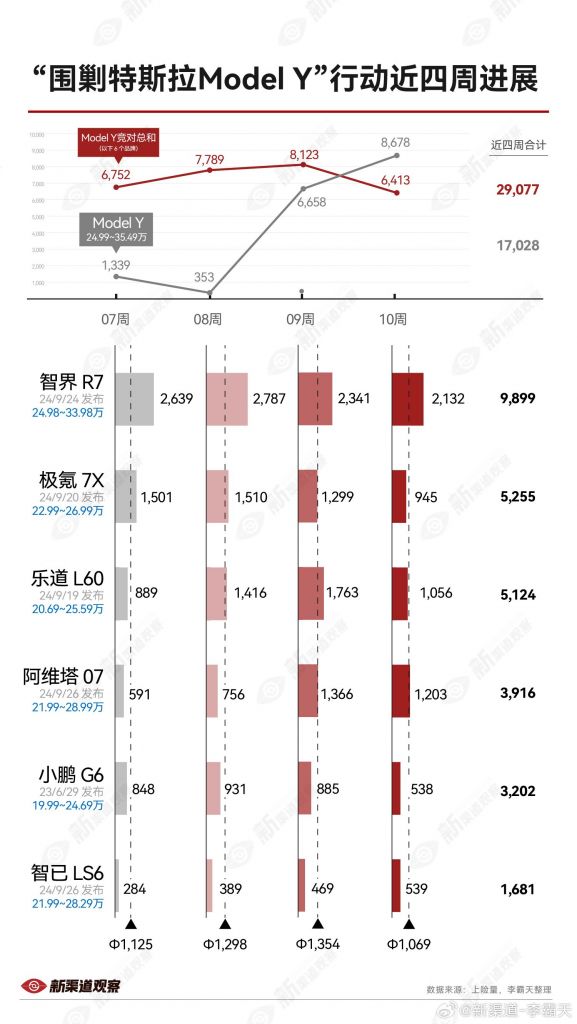 作为一位极氪7x车主，其实我还挺希望Yu7赶紧上市的 NGA玩家社区
