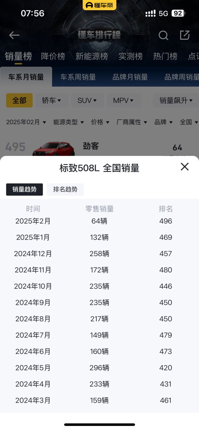 无人在意的角落，2025款508l发了。 NGA玩家社区