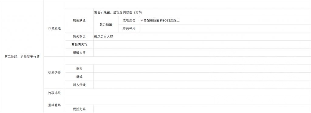 [TWW PVE] 英雄解放安德麦法师心得8/8H NGA玩家社区