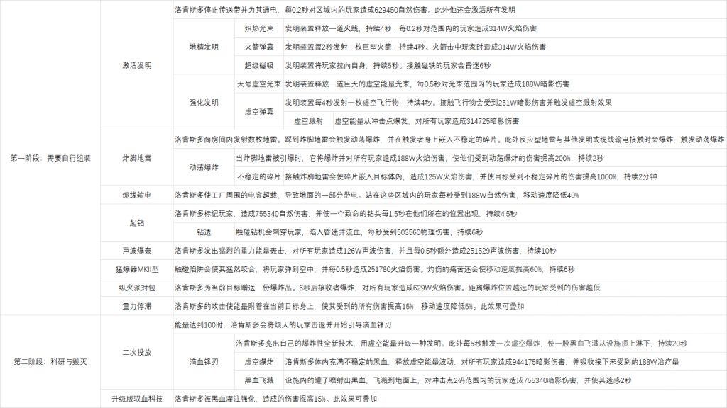 [TWW PVE] 英雄解放安德麦法师心得8/8H NGA玩家社区