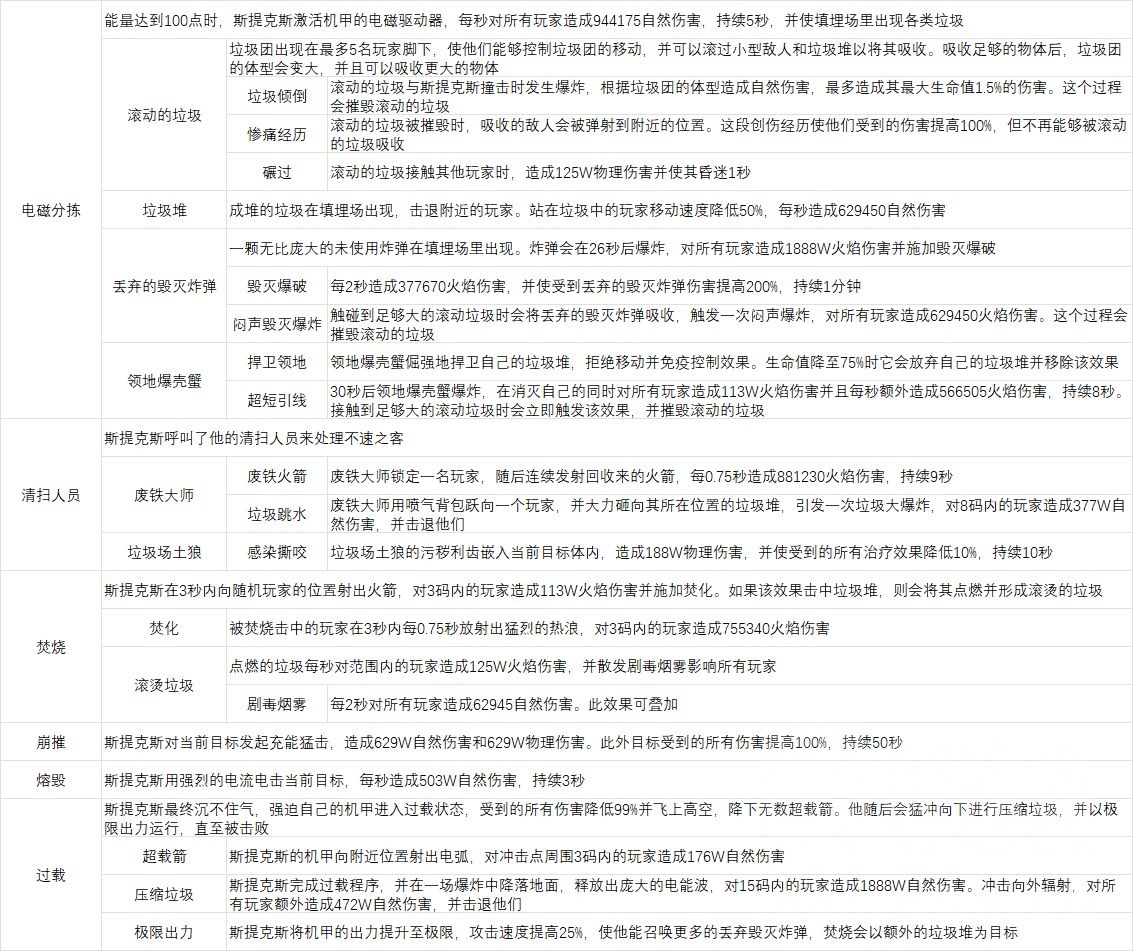 [TWW PVE] 英雄解放安德麦法师心得8/8H NGA玩家社区