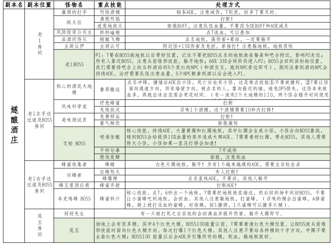 [攻略向]老年玩家做的大米小抄 地心之战S2 NGA玩家社区