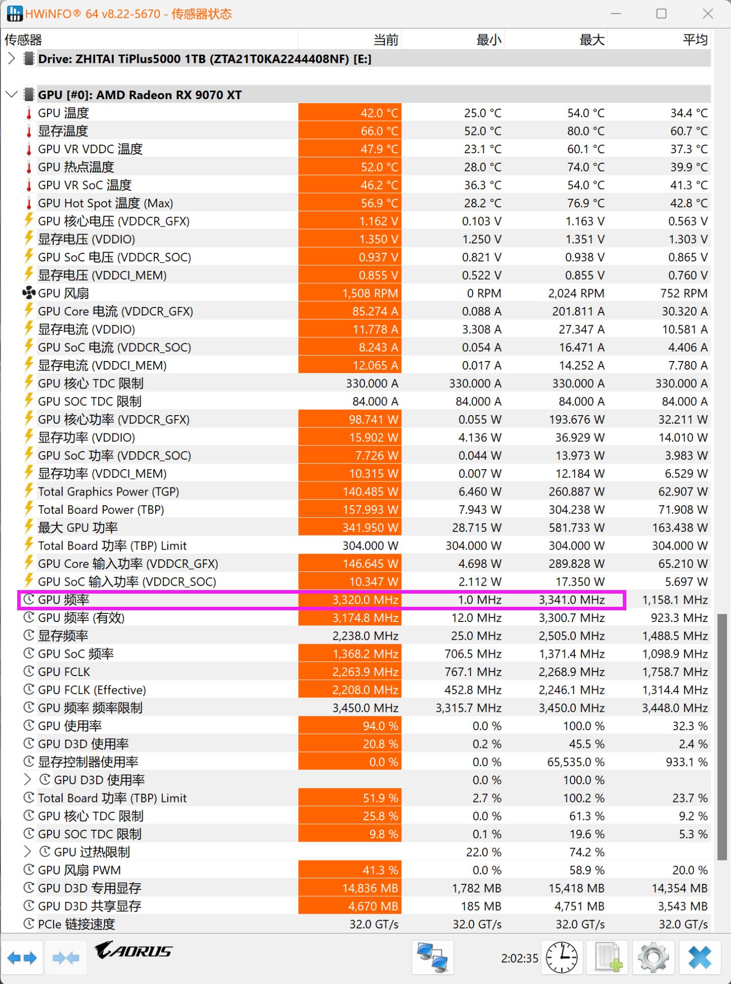 9070XT 这个频率策略似乎不太一样？ 178