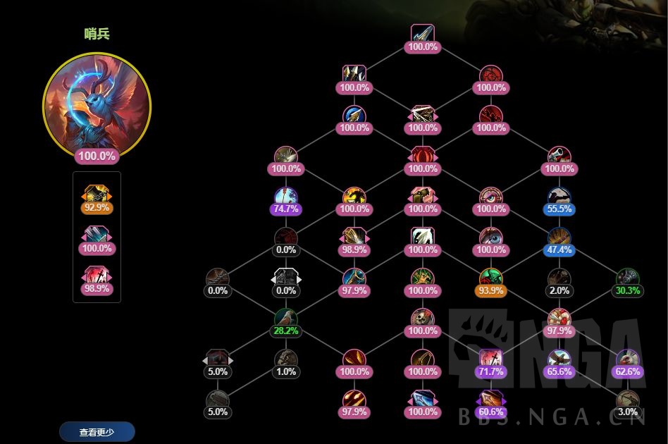 [天赋提问] 这套WCL第一的天赋该怎么理解？ NGA玩家社区