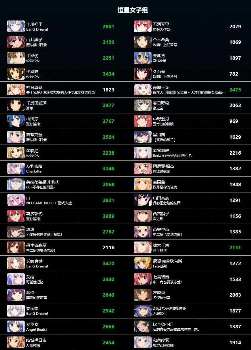 [破事水]世萌第一轮mygo五人+mujic两人全胜 NGA玩家社区