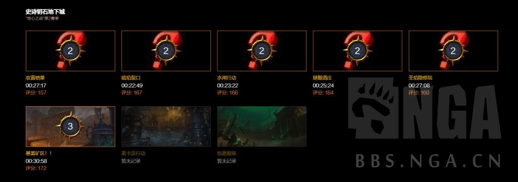 各位师兄，想知道大家640左右装等一般能奶多少？ NGA玩家社区