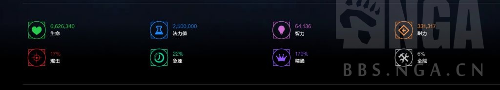 各位师兄，想知道大家640左右装等一般能奶多少？ NGA玩家社区