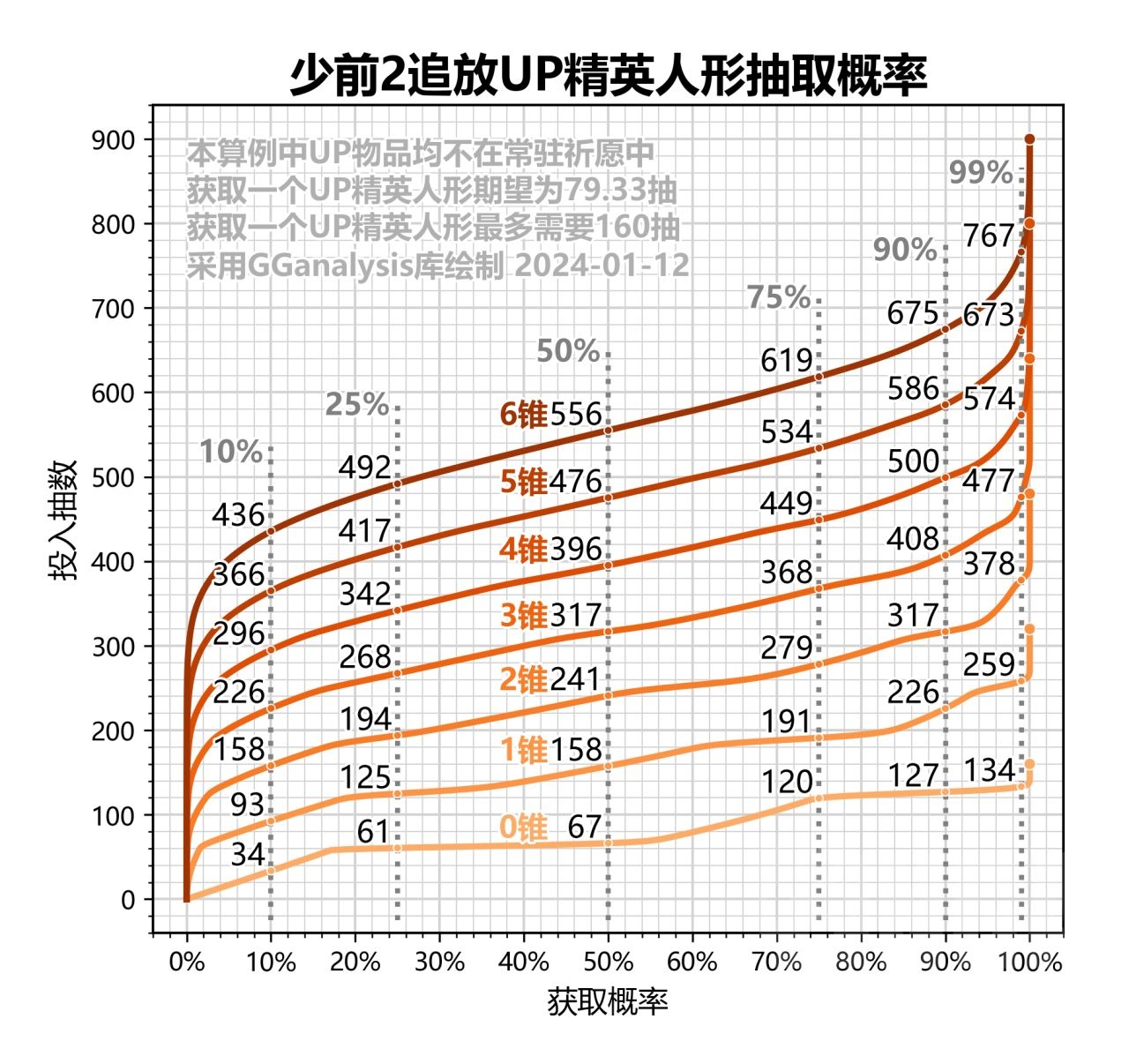 [国际服提问]下个活动应该是416了，目前只有100抽，要氪多少能6锥？ NGA玩家社区