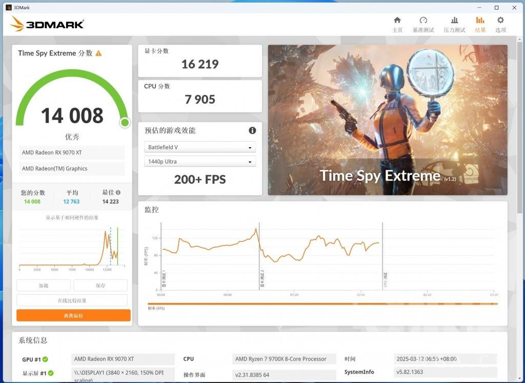 让diy再次伟大！9070比9070xt超频能力更强，diyer完全可以购买9070超频成9070xt使用，功耗、温度更低！ NGA玩家社区