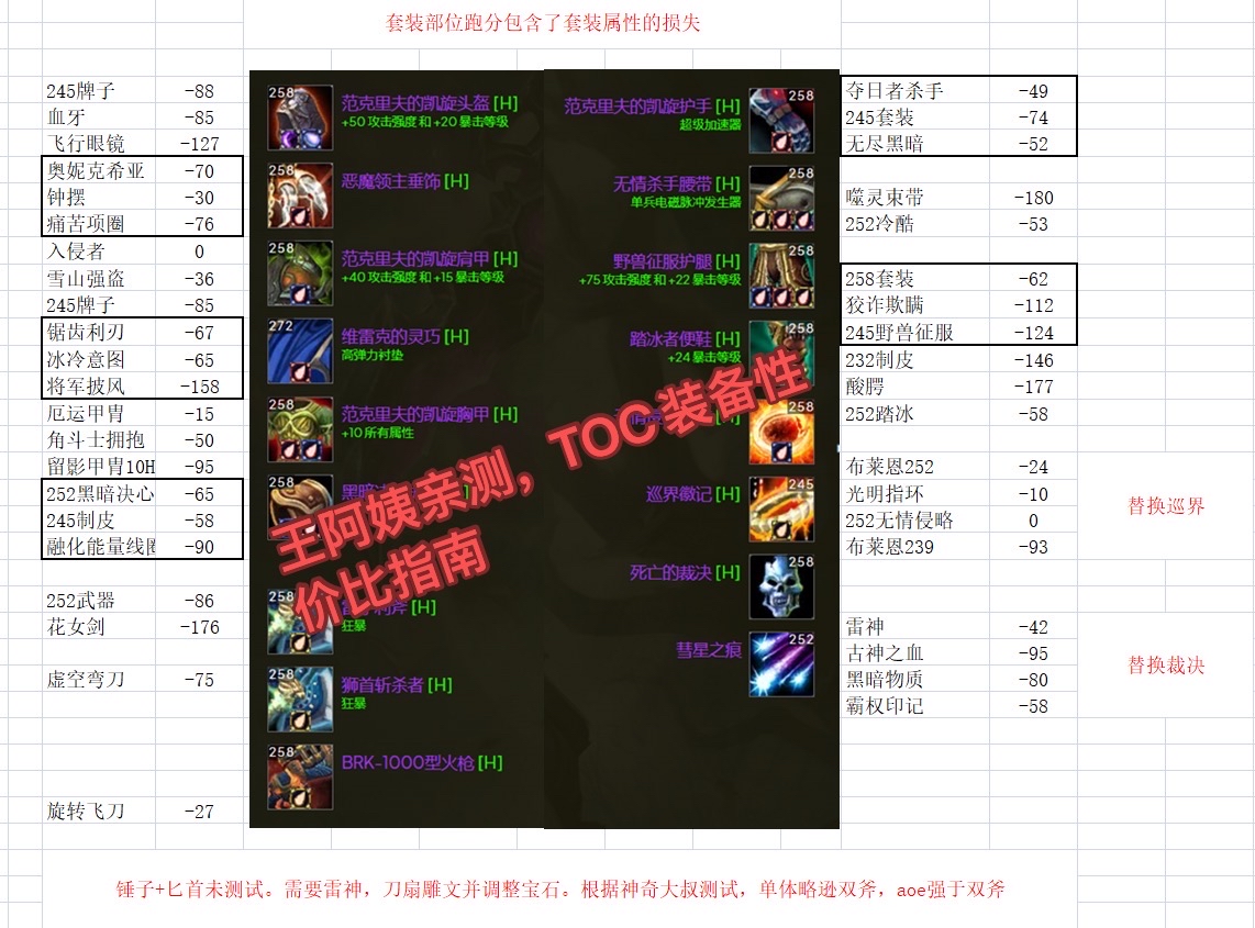 一图流，各装备TOC性价比指南 NGA玩家社区