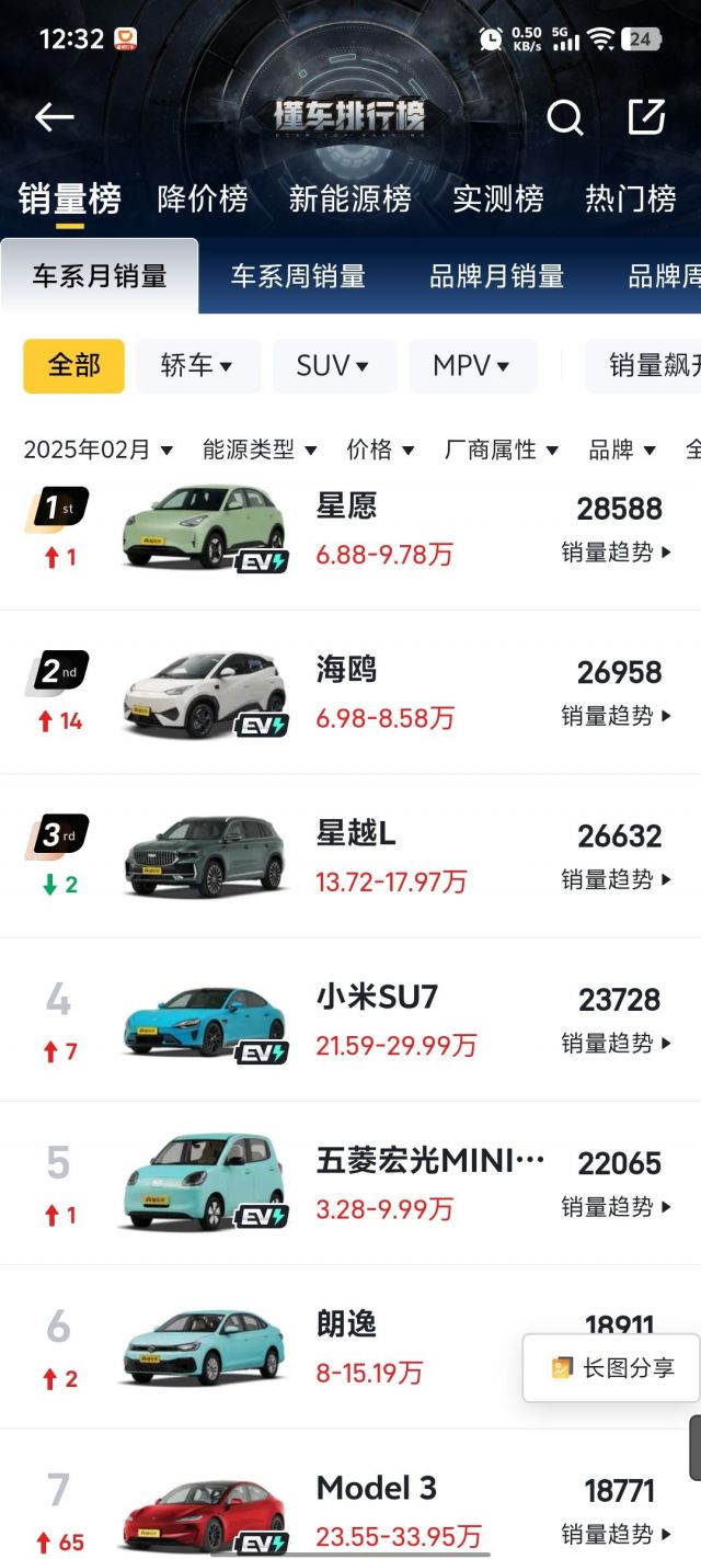 拿营销，产品力都解释不了su7现在月订单4w+的状况 NGA玩家社区