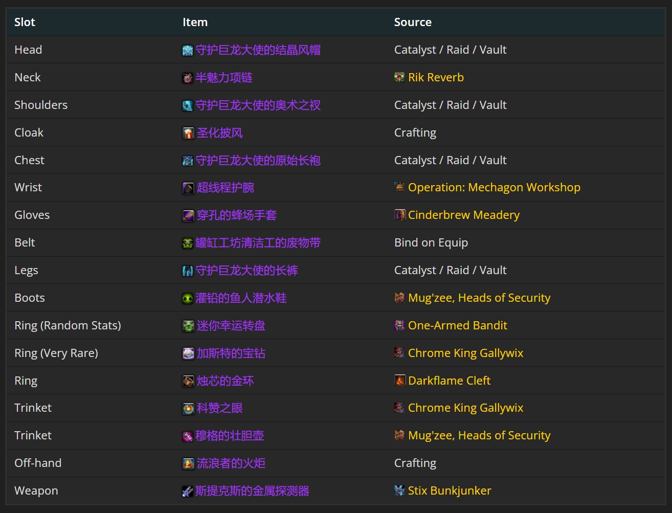 [TWW PVE] 如何选择低保，如何模拟低保收益，如何规划纹章保证最快毕业 ... 增加火法四把法杖的模拟——驭雷也很可以。 NGA玩家社区