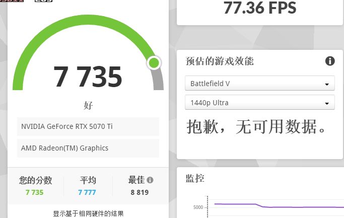 5070ti跑time spy功率最高到290多w 跑不满300w NGA玩家社区