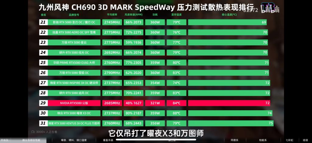 5080fe这散热简直是笑话 NGA玩家社区