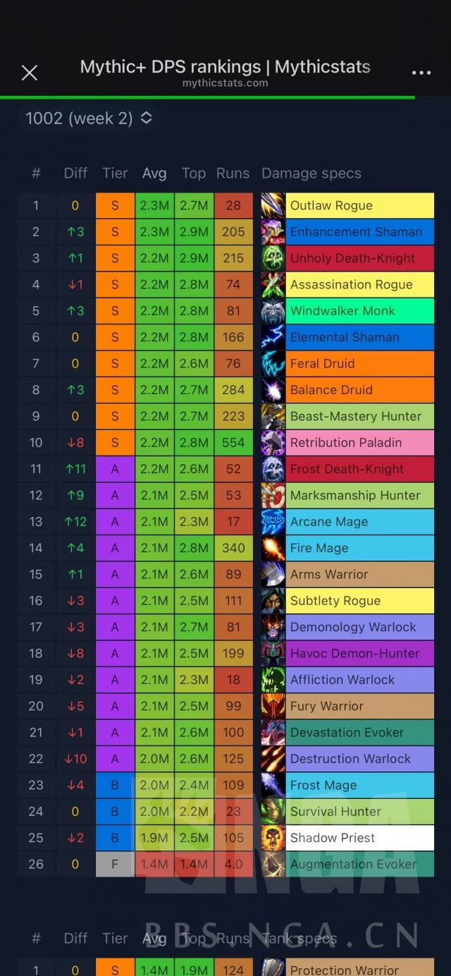 [讨论] [PVE相关] 火法是版本陷阱吗？ 178