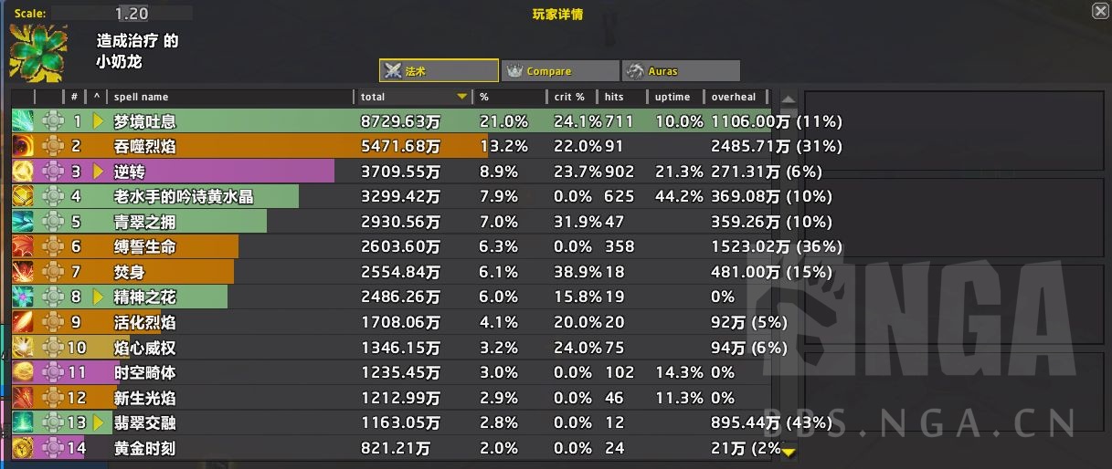 [攻略分享] [恩护PVE] 11.1解放安德麦史诗难度恩护分享(M7/8) NGA玩家社区