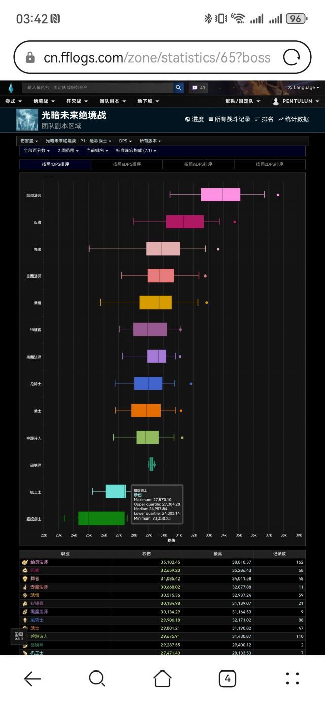 关于绝伊甸p1狂暴问题，求指点！ NGA玩家社区
