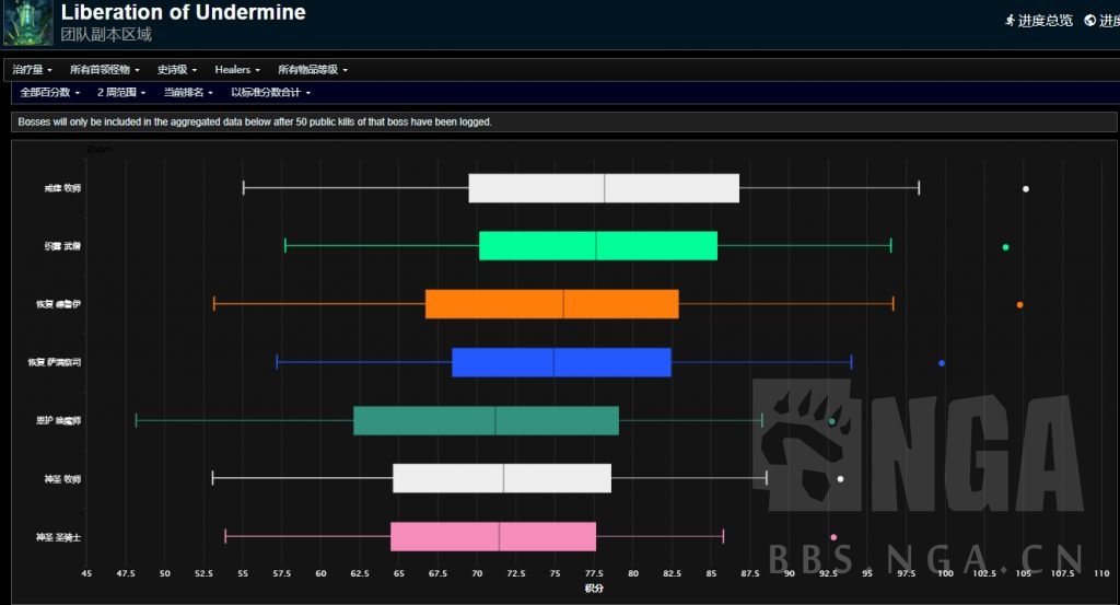 [神圣][PVE] 11.1团本解放安德麦 奶骑攻略(8/8M完结) NGA玩家社区