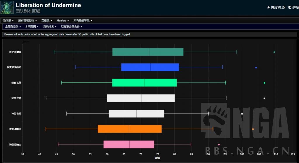 [神圣][PVE] 11.1团本解放安德麦 奶骑攻略(8/8M完结) NGA玩家社区