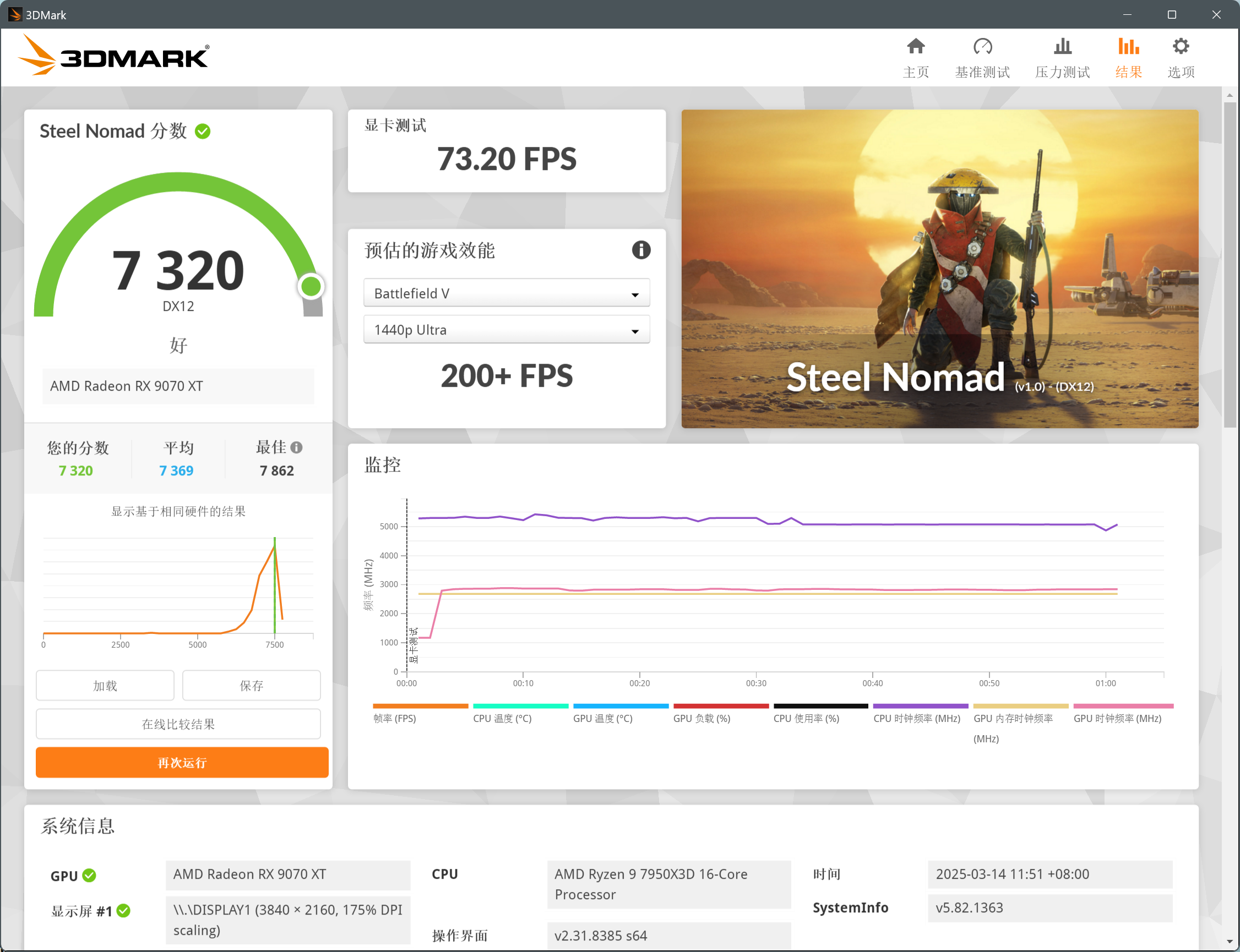 [硬件升级] XFX 9070XT战狼上机体验 & 测试 NGA玩家社区
