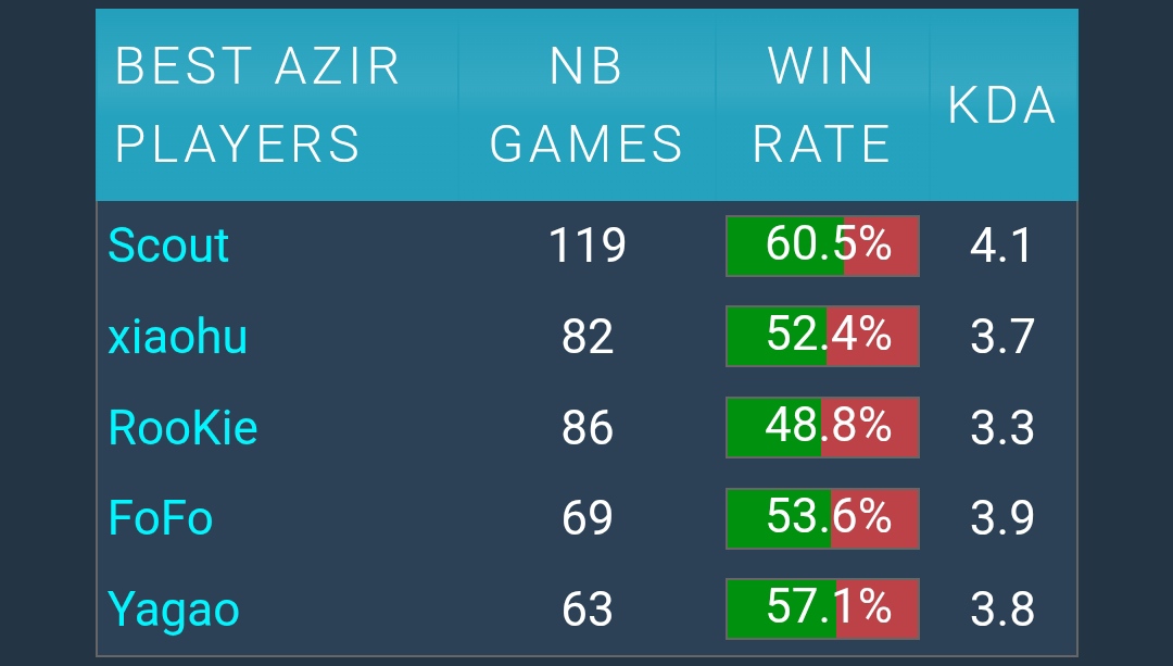 [本赛区赛事]LPL是不是一个沙皇玩的好的都没有 NGA玩家社区