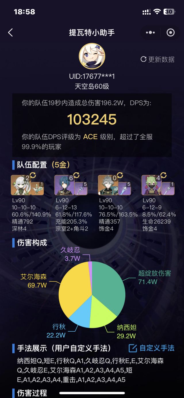 没抽5.0角色，草行久12w的dps还能提吗？ NGA玩家社区