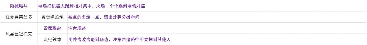[TWW PVE] 史诗解放安德麦法师心得8/8M NGA玩家社区
