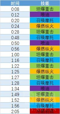 [TWW PVE] 史诗解放安德麦法师心得8/8M NGA玩家社区