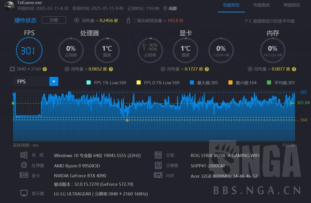 摸了半天的9950x3d 体制上和9950x大致 NGA玩家社区