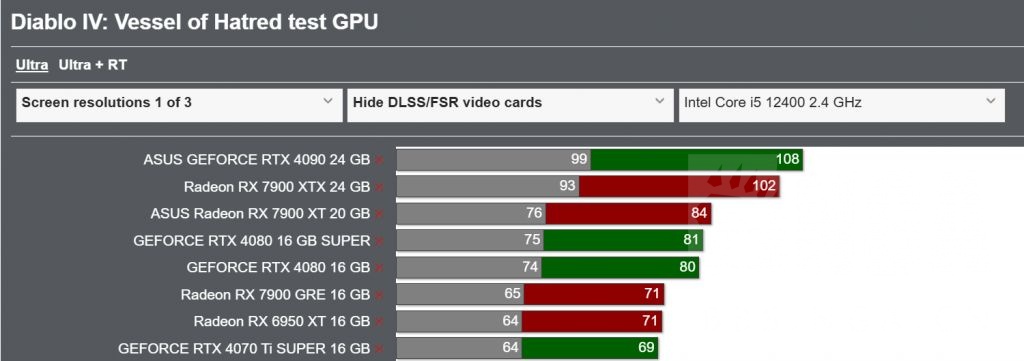 12400f搭9070性能会损失多少 NGA玩家社区