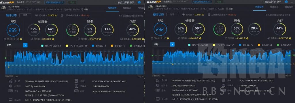 摸了半天的9950x3d 体制上和9950x大致 NGA玩家社区