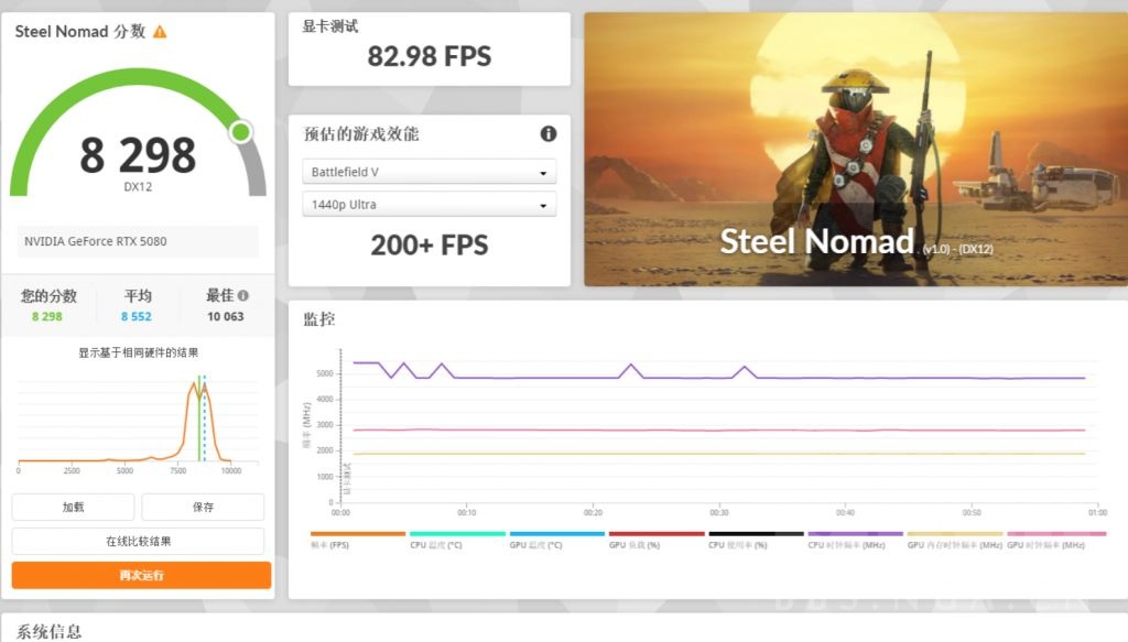 5080FE下车分享 NGA玩家社区