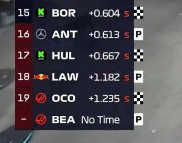 [F1]2025赛季 首站澳大利亚阿尔伯特公园大奖赛 直播讨论 NGA玩家社区