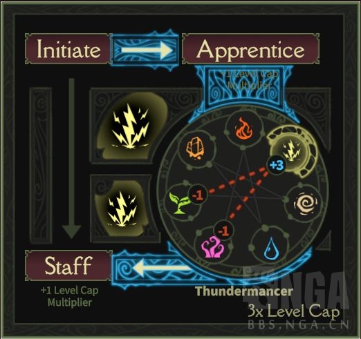 超灵秘法社 Mind Over Magic 心得 NGA玩家社区