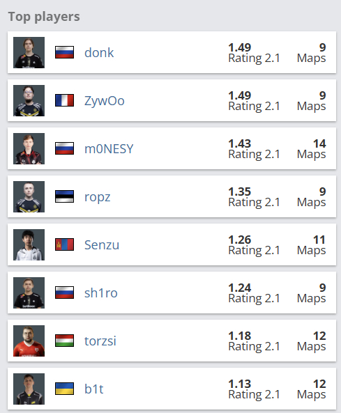 [赛事]也不知道大番薯这个rating怎么刷的 NGA玩家社区