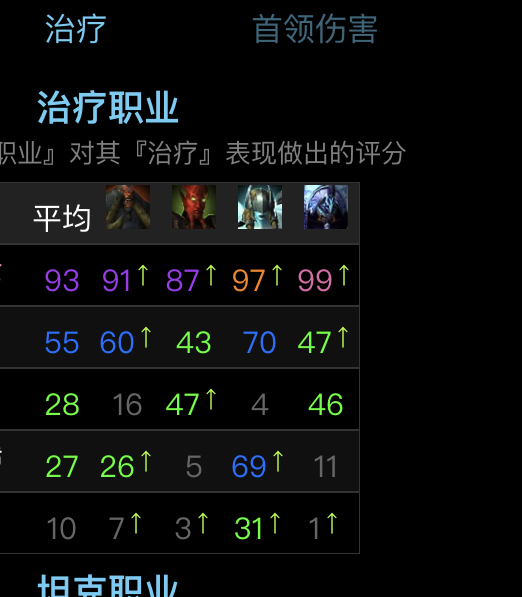 奶骑 小强怎么99 NGA玩家社区