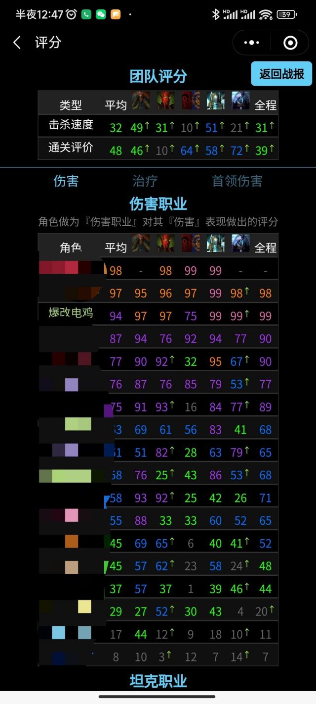 [WotLK-生存] HTOC 99分经验分享 NGA玩家社区