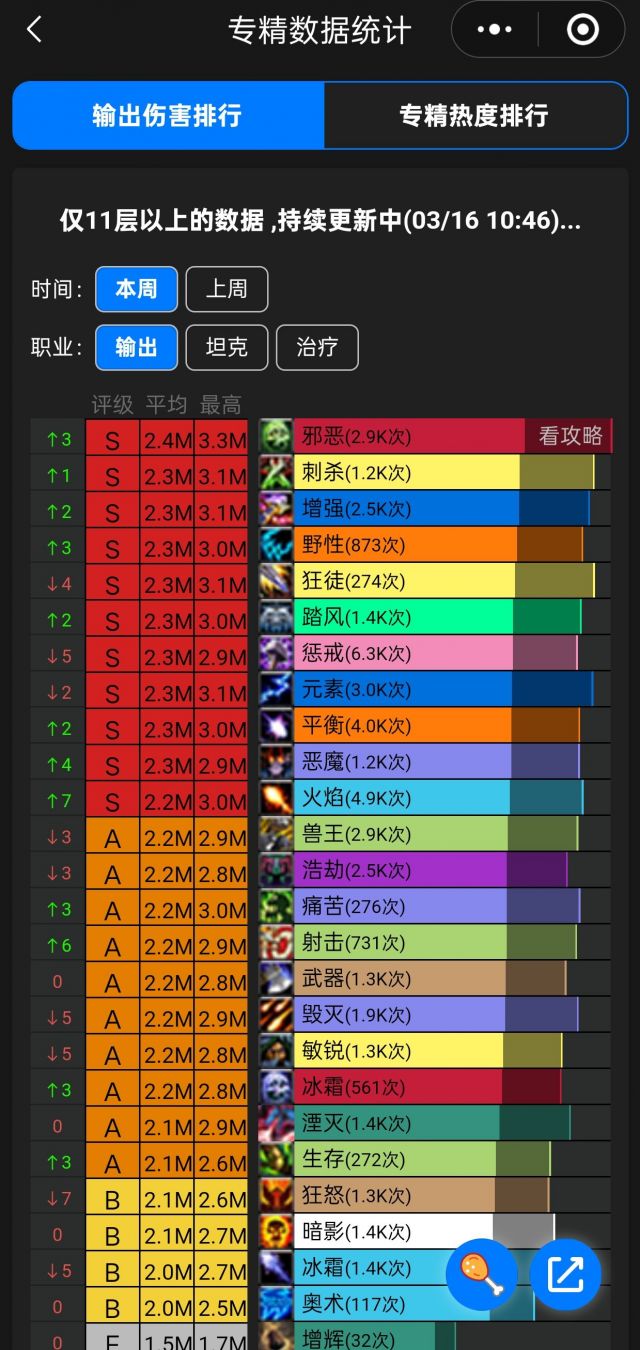 邪dk恶魔术开服前一声不吭，现在开始起飞了？ NGA玩家社区