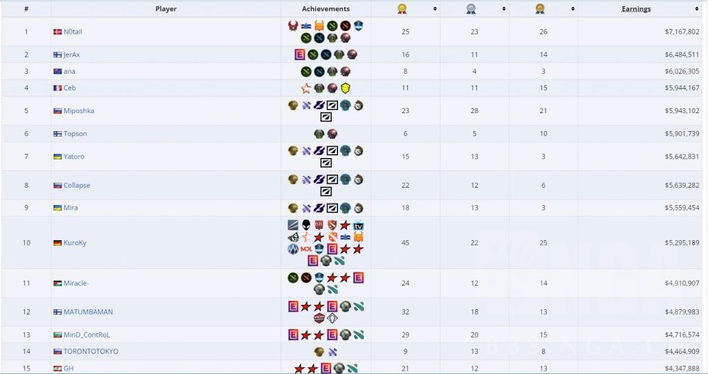 一个侧面反映cndota的落后 NGA玩家社区
